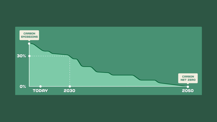 How Arla farmers reduce dairy's carbon footprint | Arla