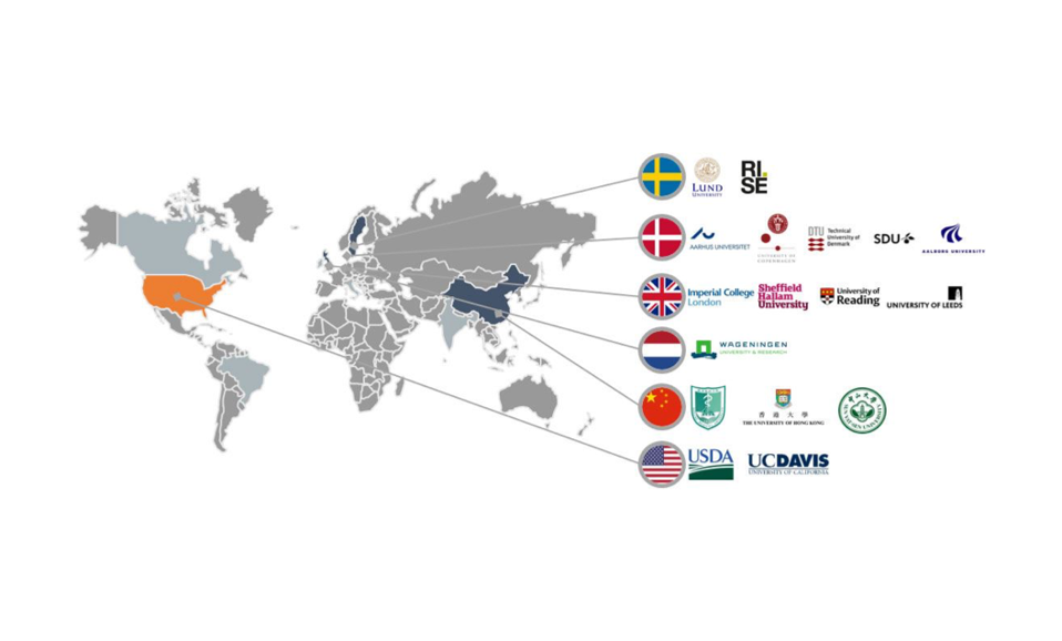 Research & Innovation | Arla